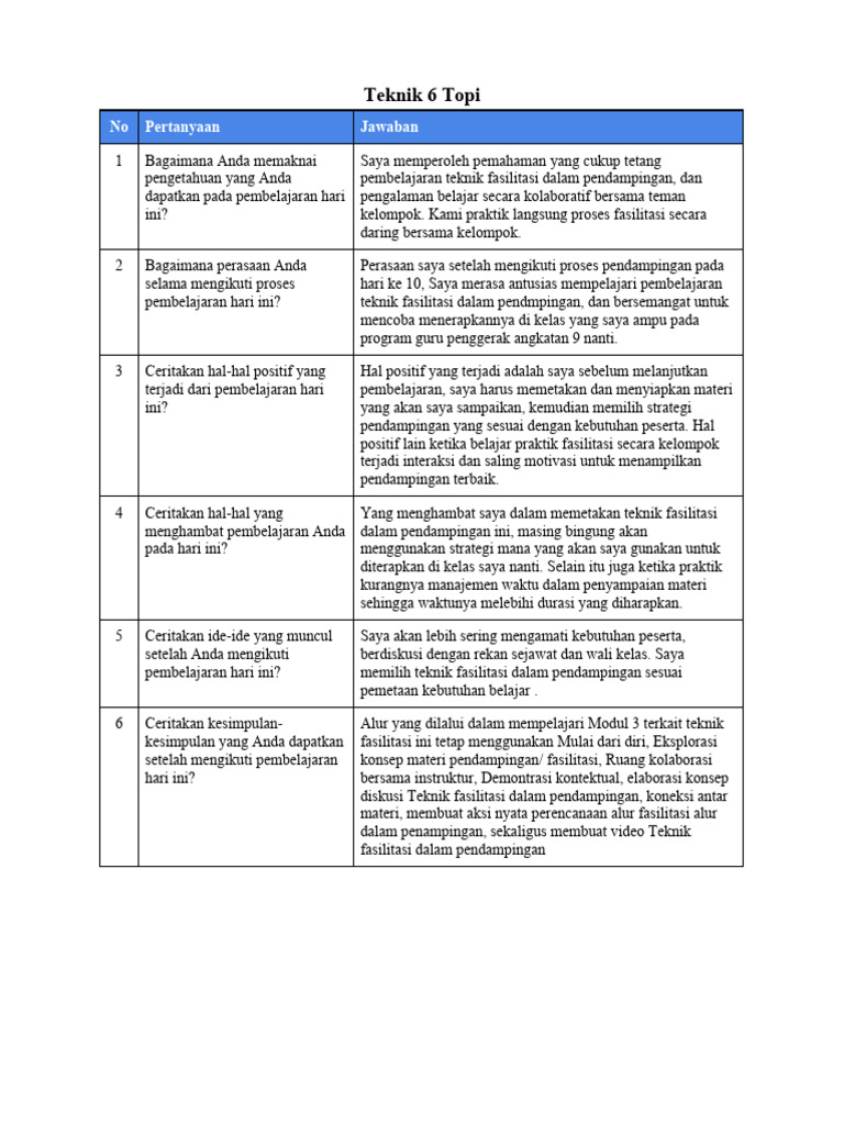 Refleksi H10 Model 6 Topi Berpikir | PDF