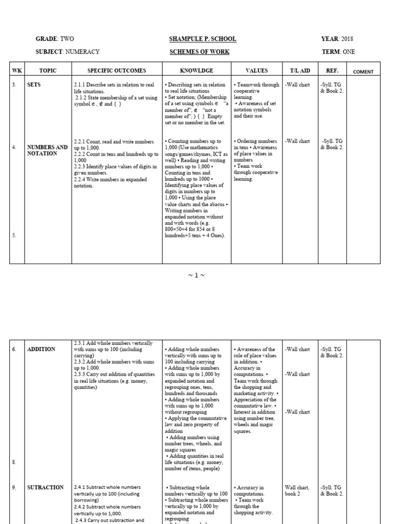 Grade 2 Mathematics Schemes Term 1 | PDF | Subtraction | Integer Grade 2 Mathematics Schemes Term 1 | PDF | Subtraction | Integer