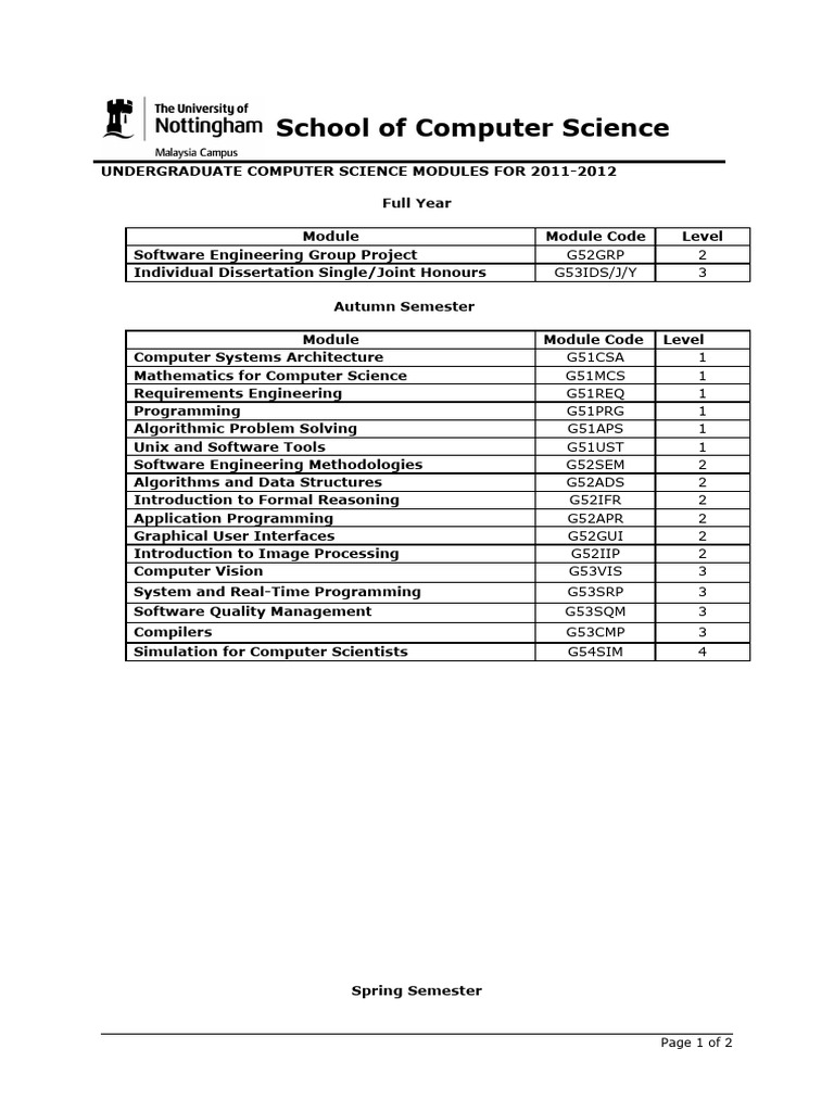 Cs Moduledescriptions Ug2011 | PDF | Computer Programming ...