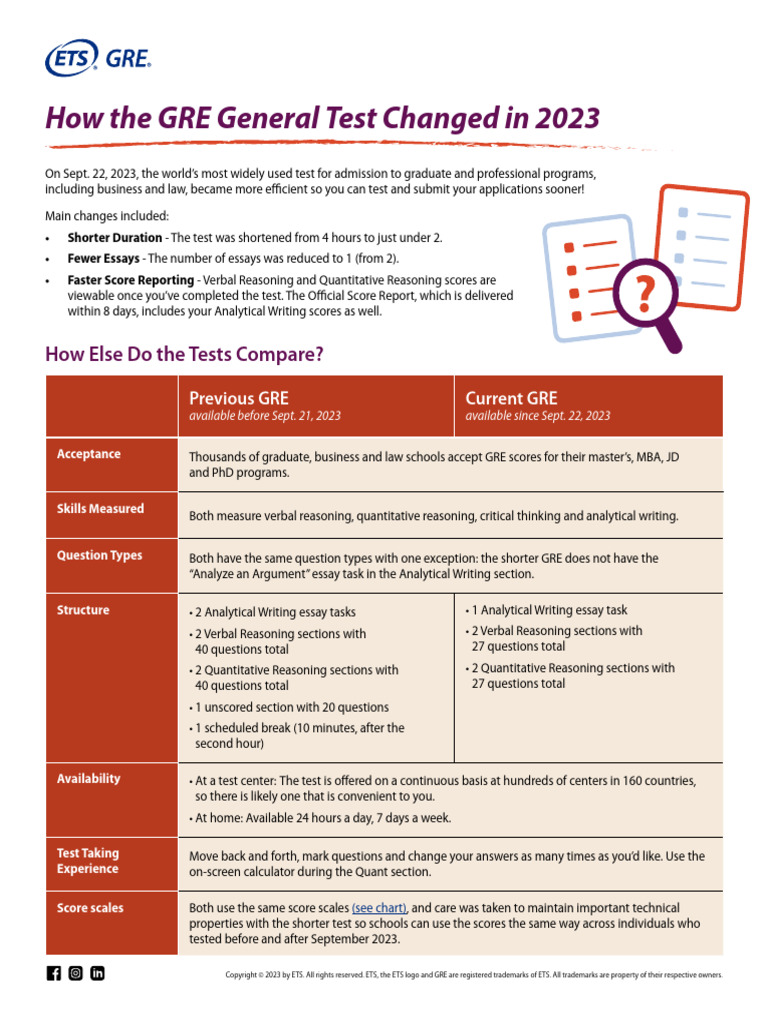 How The GRE General Test Changed in 2023 | PDF | Graduate Record ...