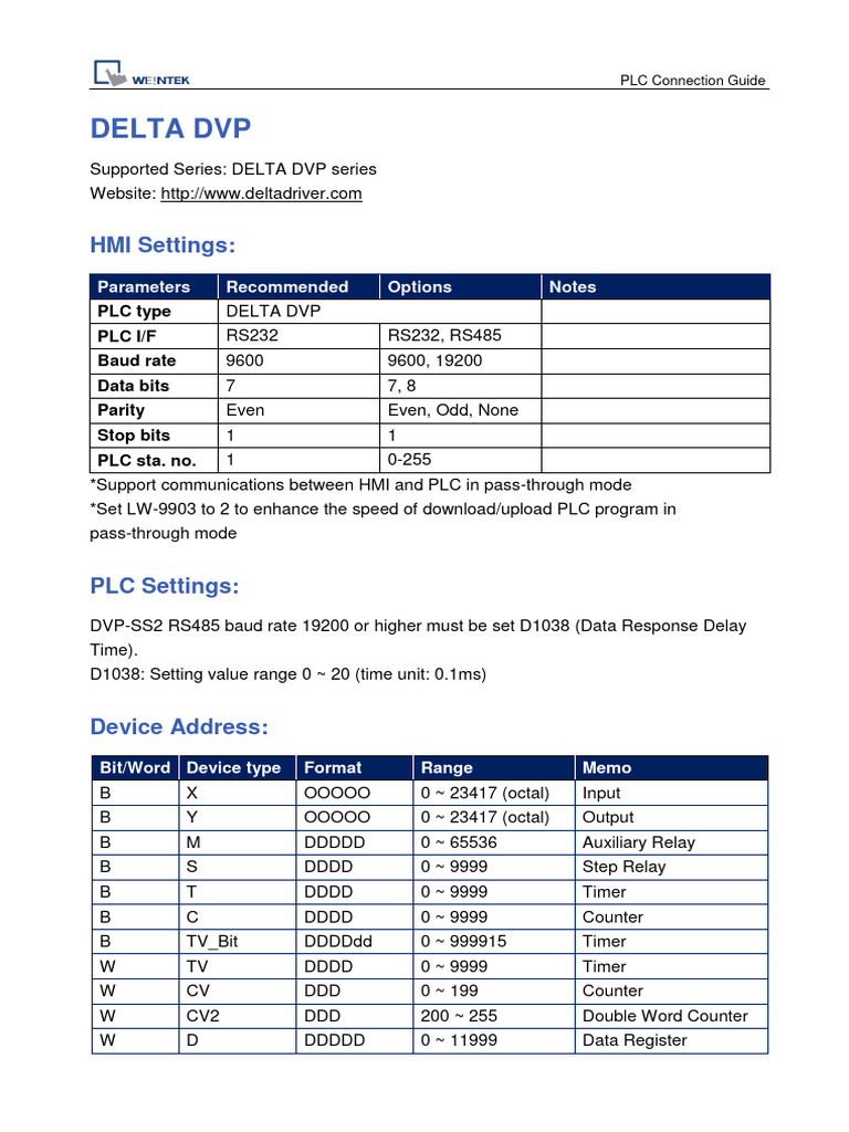 Delta DVP | PDF | Programmable Logic Controller | Manufactured Goods