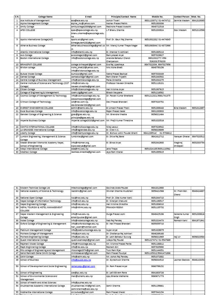 Nepal Pokhara Affiliated College List. | PDF | Nepal