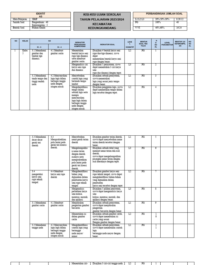 7.kisi-Kisi SBDP | PDF
