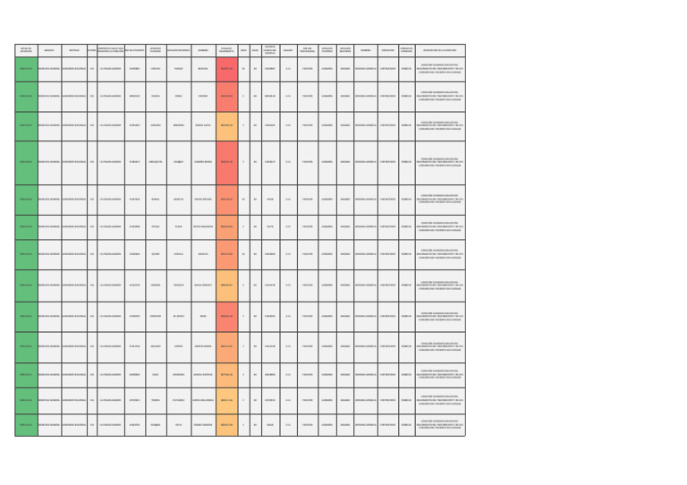 KRISH | PDF | Medicina Familiar | Atención primaria