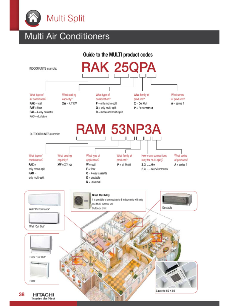 Catalog Hitachi Multi | PDF