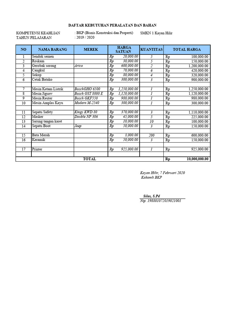 Keperluan BKP 2020 | PDF