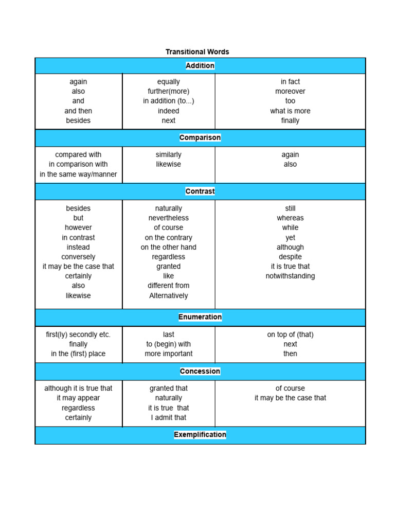 transitional words | PDF