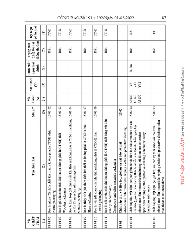 02 2022 TT-BTNMT 5 500694 | PDF