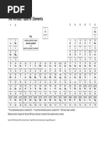 AQA Periodic Table | PDF | Periodic Table | Chlorine