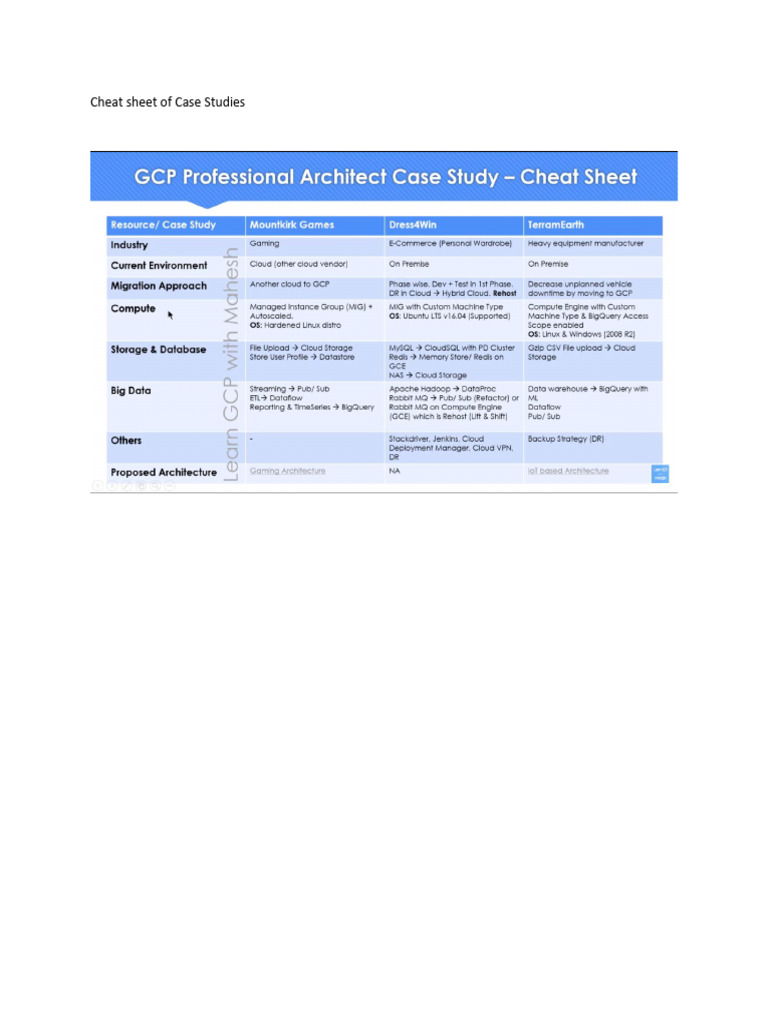 GCP Notes For Certification | PDF | No Sql | Databases