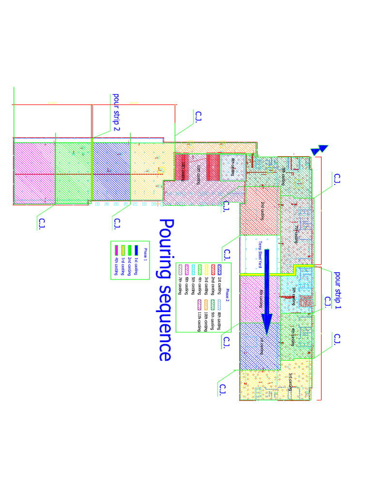 Pouring Sequence Model (1) | PDF