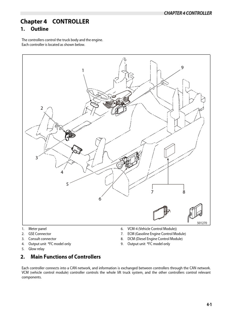 Error Code Fd50nt Controller Pdf Menu Button Computing 2048