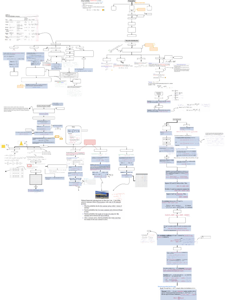 PnS Complete Flow Chart | PDF | Probability Distribution | Probability ... PnS Complete Flow Chart | PDF | Probability Distribution | Probability ...