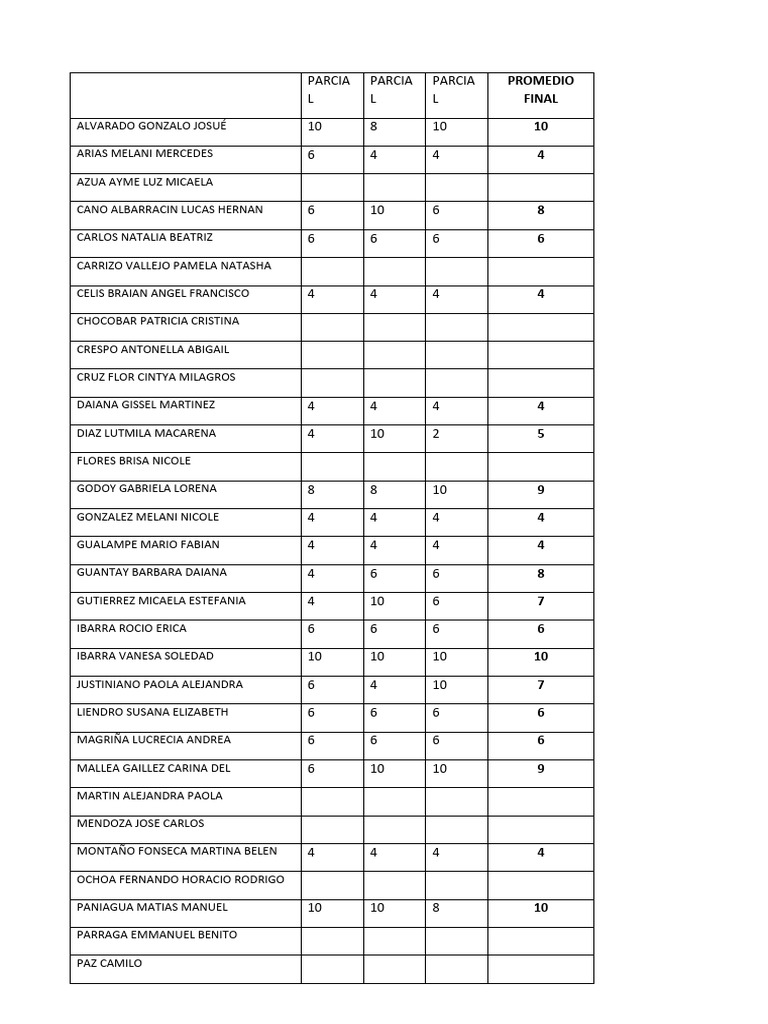 Promedio Final | PDF | Cocina, comidas y vino