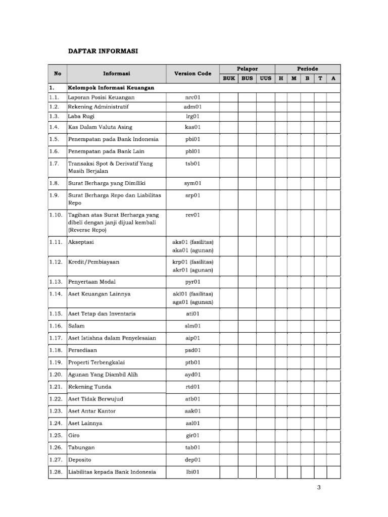 Antasena Kode Report | PDF