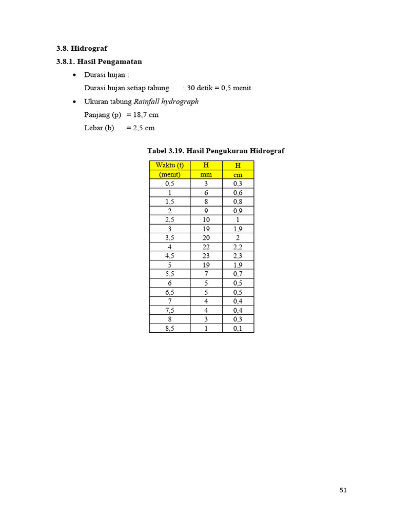 Hidrograf Hidrologi (Wes) | PDF