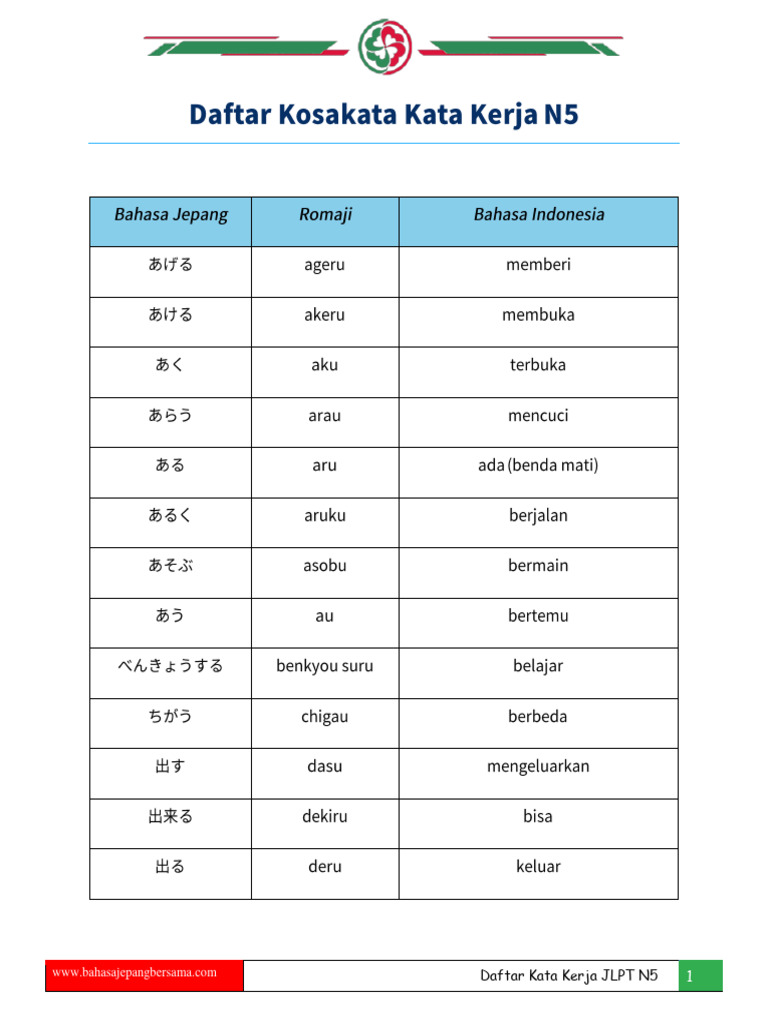 Kata Kerja (Bunpou) N5 | PDF