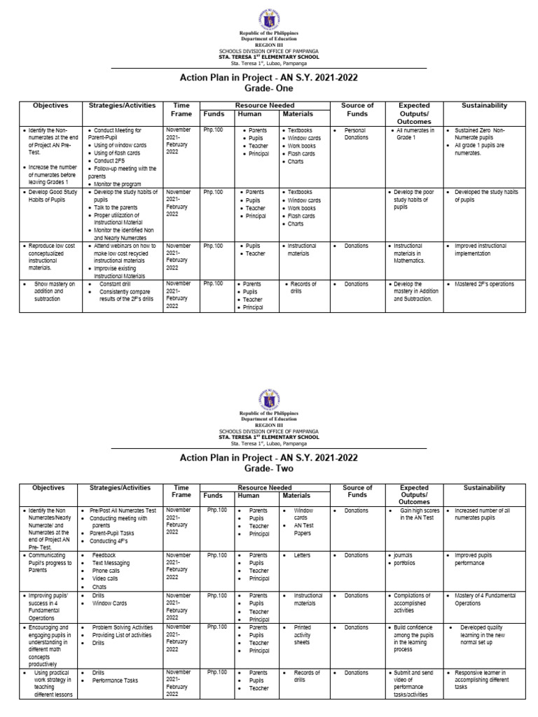 Grade-1-Work-Plan-Project-AN-SY 2020-2021 | PDF | Teachers | Learning