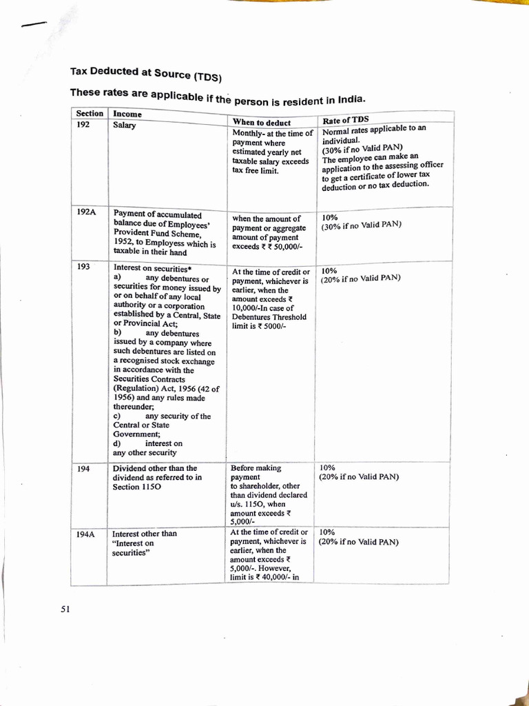 Tax Deducted at Source (TDS) These Rates Are Applicable If The Person ...