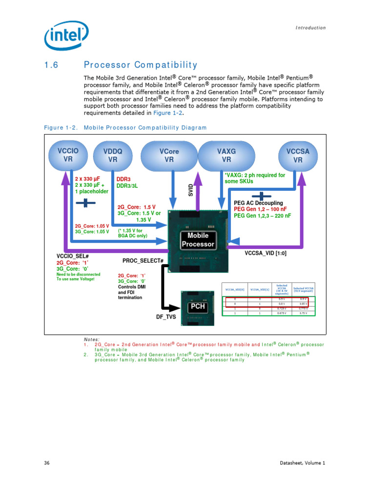 3rd-Gen-Core-Family-Mobile-Vol-1-Datasheet 20 | Download Free PDF | Central Processing Unit ...