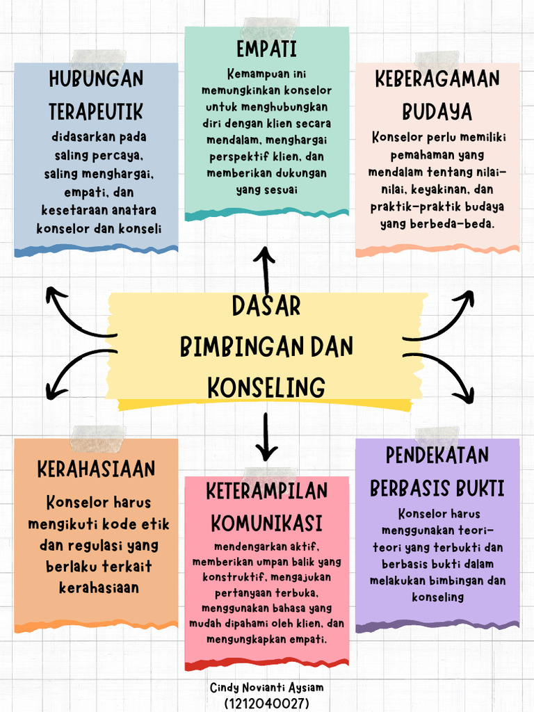 Colorful Creative Mind Map Graph A4 Document | PDF