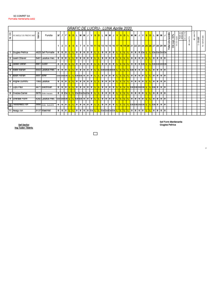 Grafic Aprilie | PDF