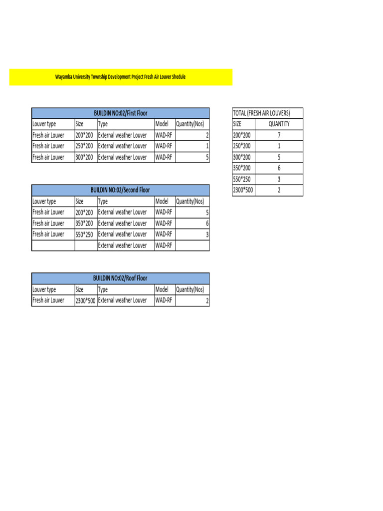 Fresh Air Louvers Schedule Details | PDF | Technology & Engineering