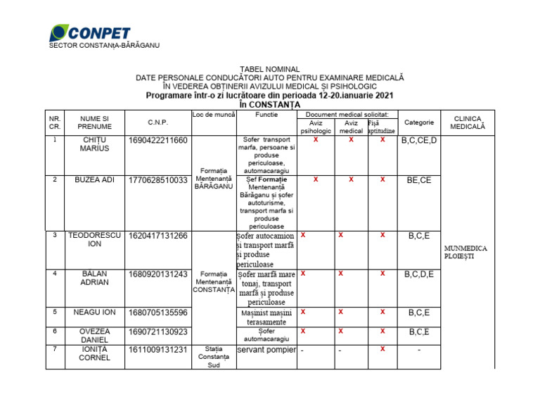 TABEL NOMINAL Programare Soferi | PDF