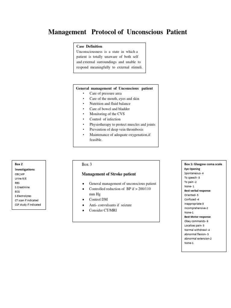 Management of Unconscious Patient | PDF | Coma | Physiology