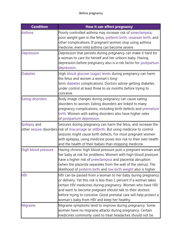 Complications Before Pregnancy | PDF | Pregnancy | Childbirth