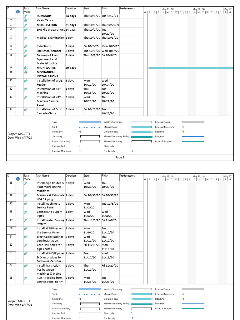 Work Time Schedule - XRT Machine Installation | PDF | Manufactured ...