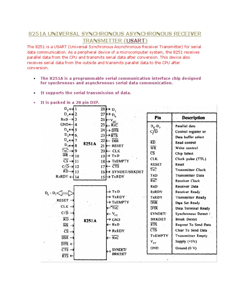 8251A Universal Synchronous Asynchronous Receiver Transmitter | PDF | Input/Output | Central ...