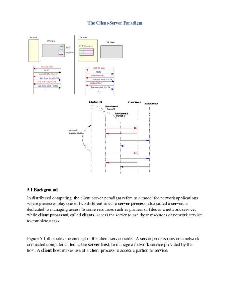The Client Server Paradigm Pdf Client Server Model Port Computer Networking