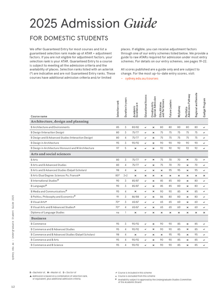 domestic-admission-guide | PDF | University And College Admission ...