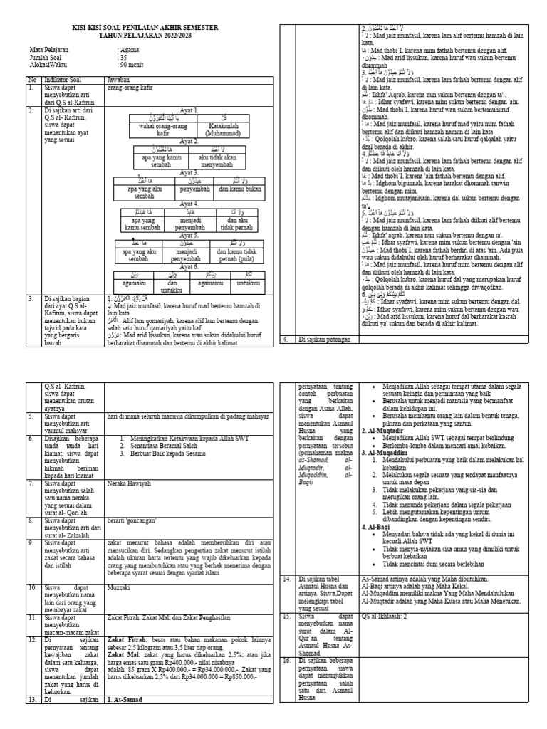 Kisi-Kisi Pas Pai-Bp Kelas 6 2022-2023 | PDF