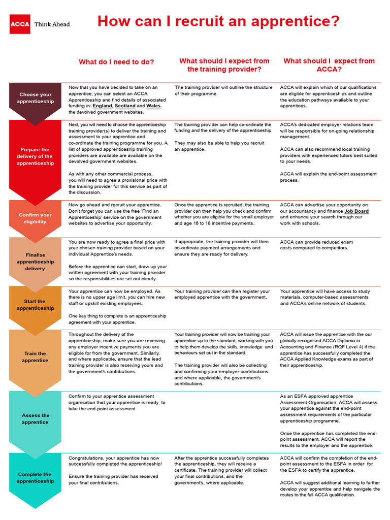 Recruit An Apprentice Guide Pdf Apprenticeship
