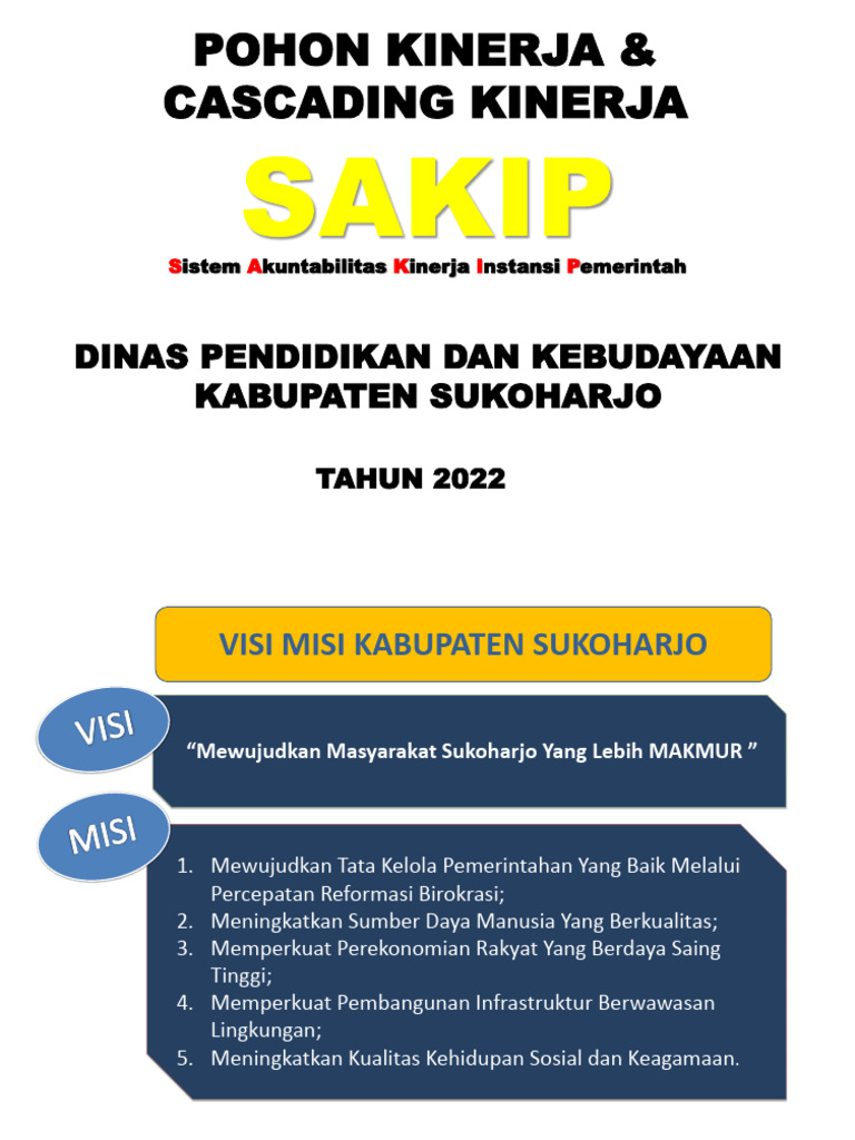 Pohon Kinerja Dan Cascading TH 2022 | PDF