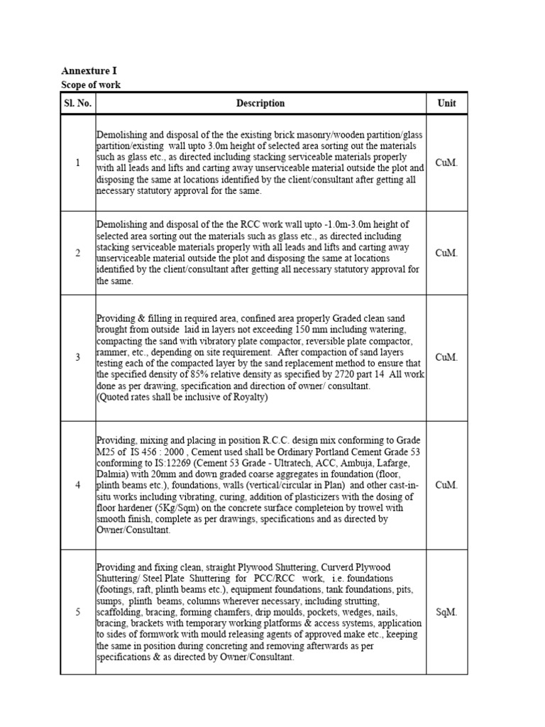 Raw Material Modification | PDF | Masonry | Concrete