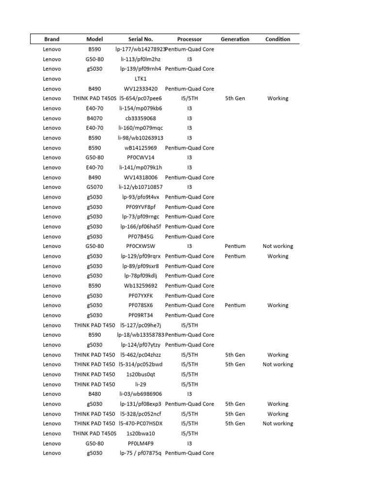 Lenovo 136 HYD | PDF | Computer Hardware | Office Equipment