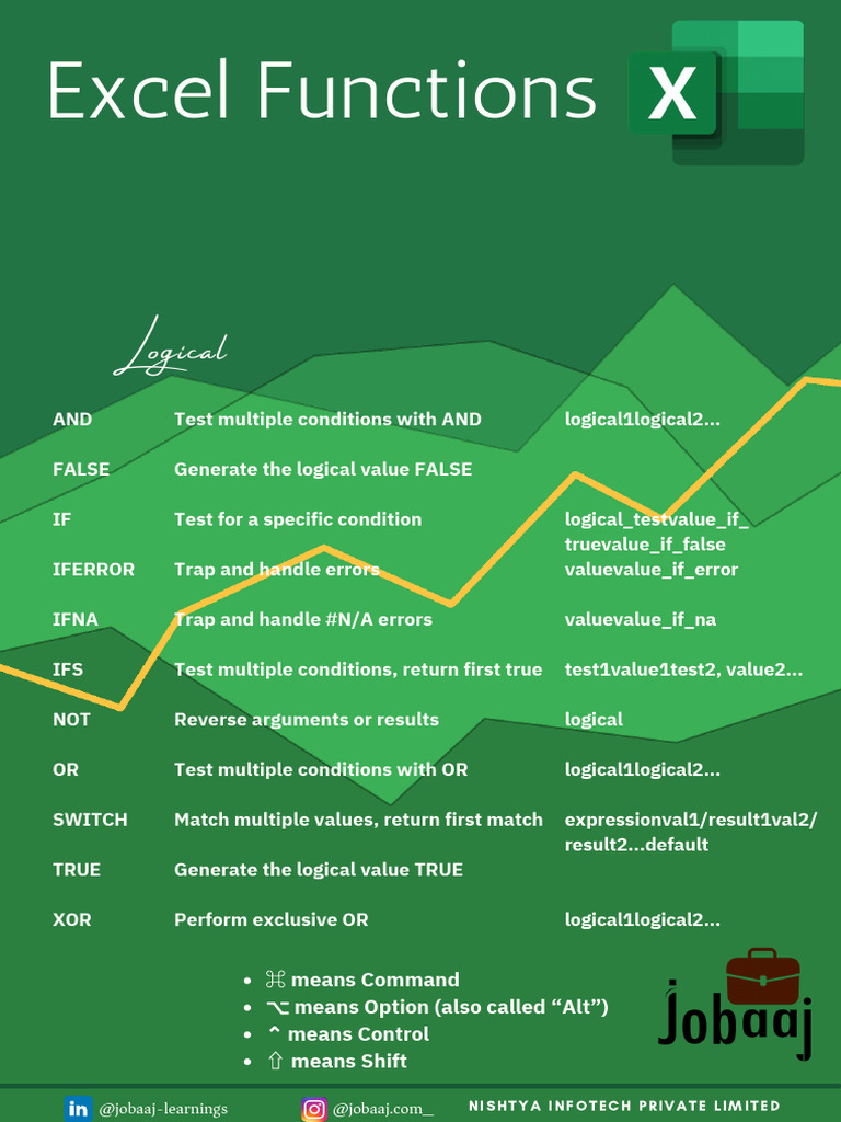 Excel Function | PDF | Microsoft Excel | Computing