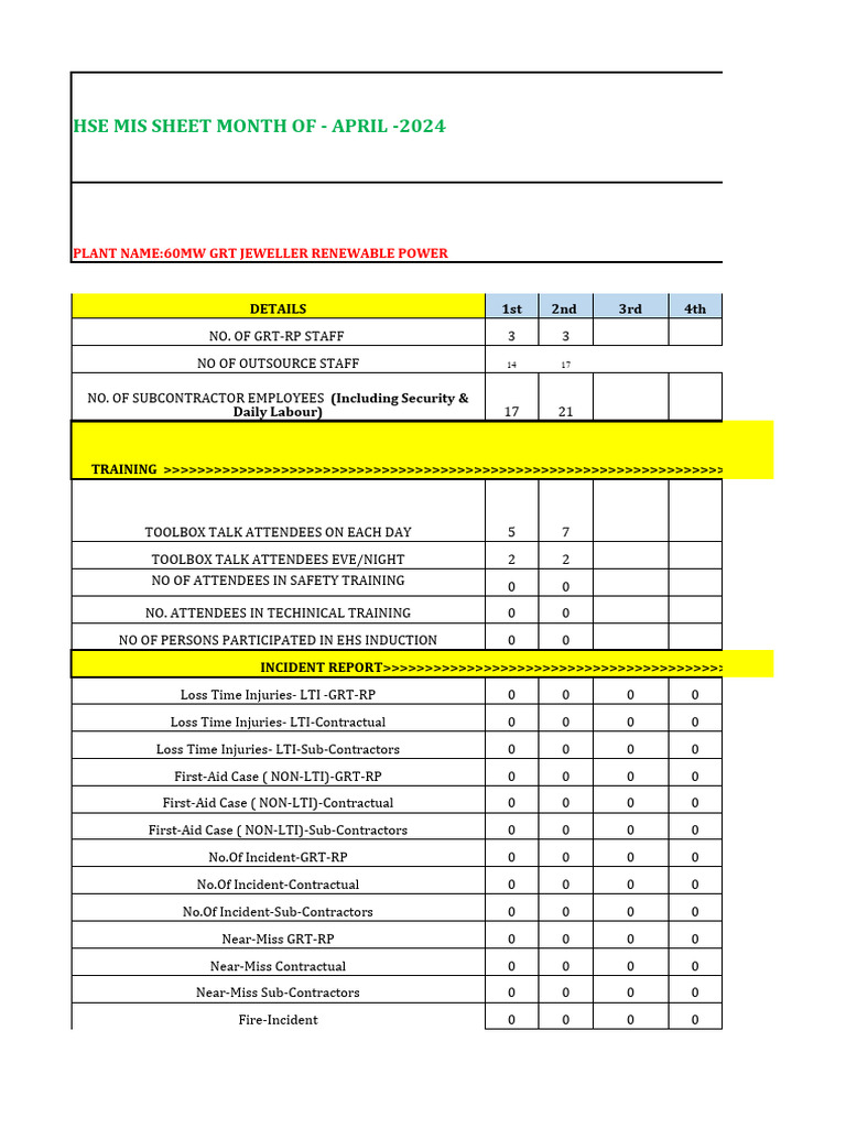 Hse Mis Report - April - 2024 | PDF | Waste | Electronic Waste