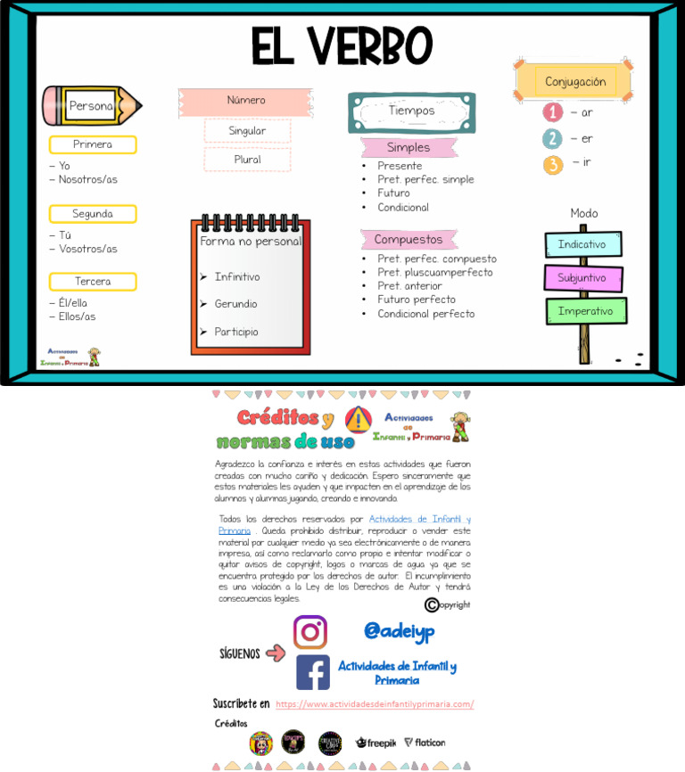 esquema-verbos-primaria | PDF