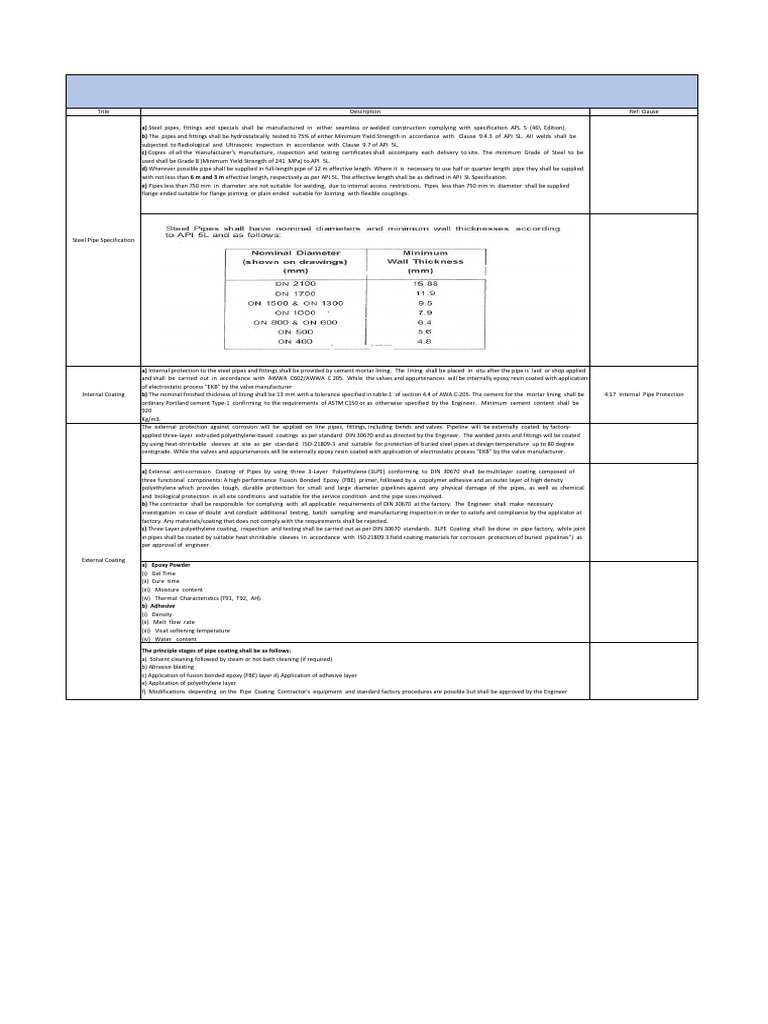 Pipe Specification (Civil Work) | PDF | Pipe (Fluid Conveyance) | Secondary Sector Of The Economy