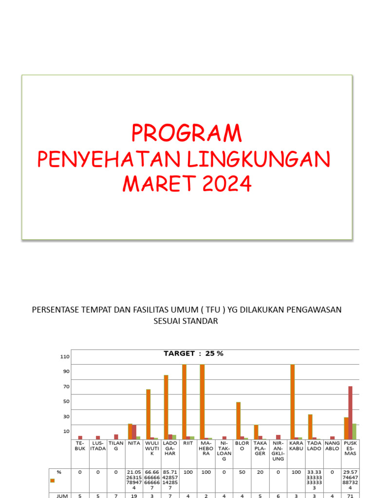 Minilok Maret 2024 Kesling | PDF