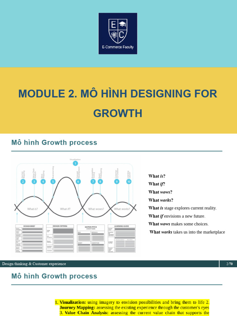 Module 2. Mô hình Designing for growth | PDF | Design Thinking | Prototype