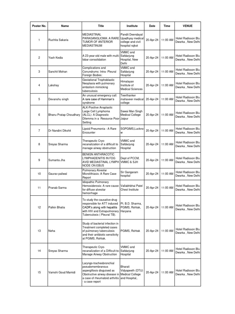 Poster - Final Exel | PDF | Tuberculosis | Respiratory Diseases