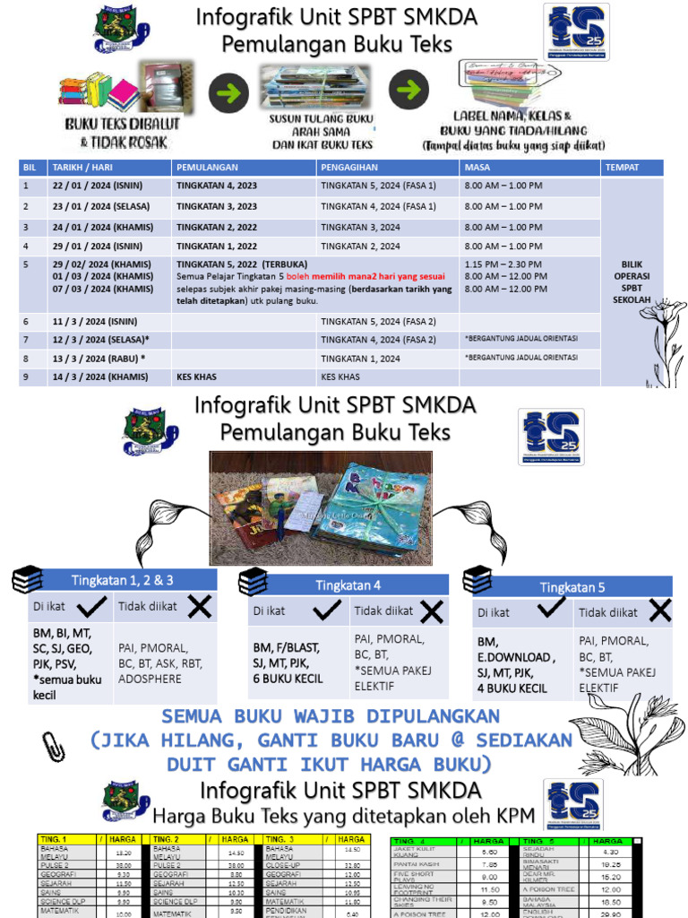 Infografik Unit SPBT | PDF