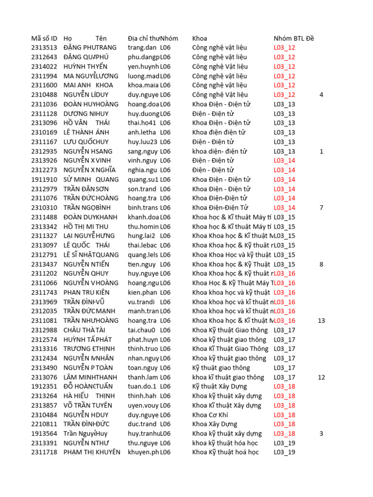 Danh Sach Phan Nhom BTL | PDF