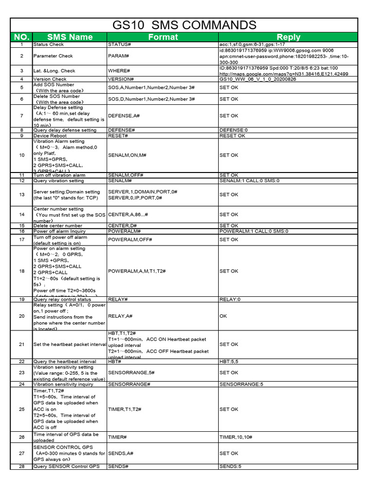 Gs10 Sms Command Wanwaytech 6 21 Manual 1 Pdf Internet Protocols Computer Engineering