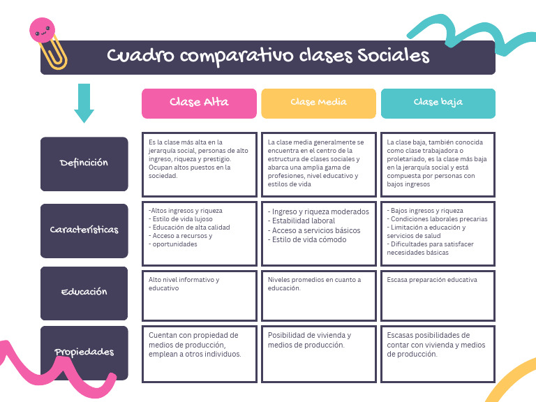 Cuadro Comparativo Clases Sociales | PDF
